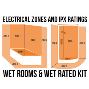 Electric Towel Rail Bathroom Zones